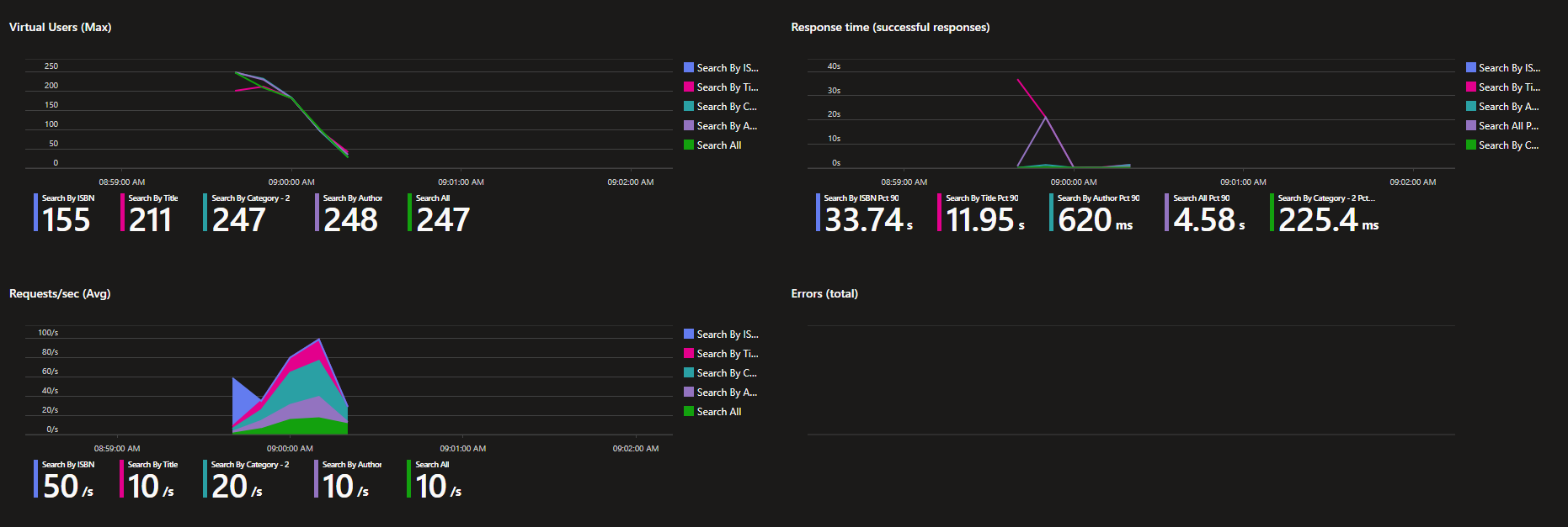 Azure Load Testing + JMeter – renyoborges.net